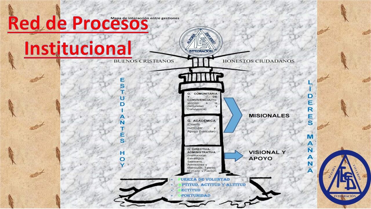 Estructura Institucional – I.E. Santa Teresa